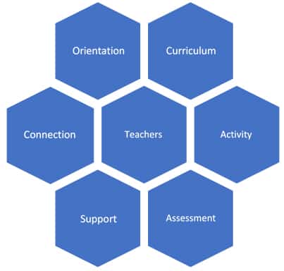 Student success pilot - ICMS
