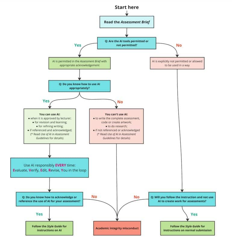 Use of AI in Assessment Guidelines - ICMS